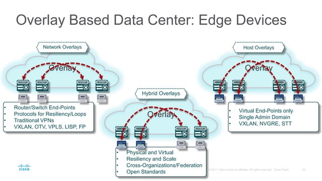 Cisco Ccna Data Center Networking Fundamentals Pdf Computer Peripherals Computing