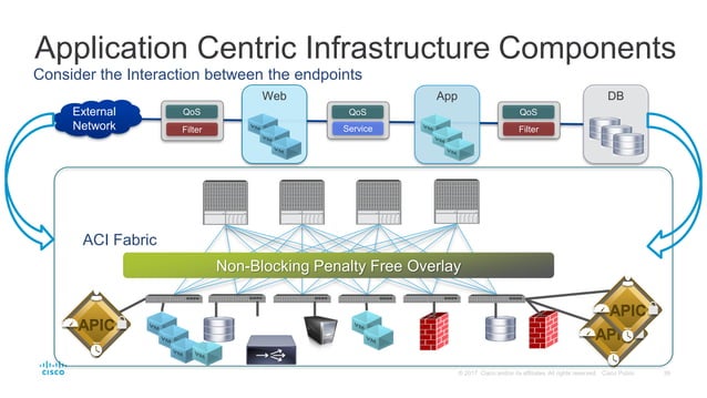 Cisco Ccna Data Center Networking Fundamentals Pdf Computer Peripherals Computing