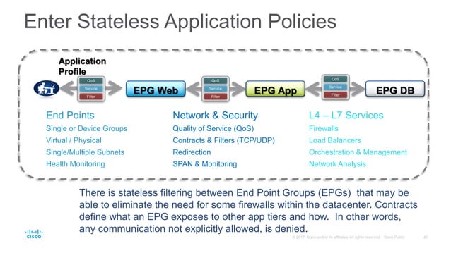 Cisco Ccna Data Center Networking Fundamentals Pdf Computer Peripherals Computing