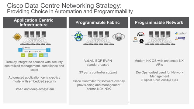 Cisco CCNA Data Center Networking Fundamentals | PDF | Computer Peripherals | Computing