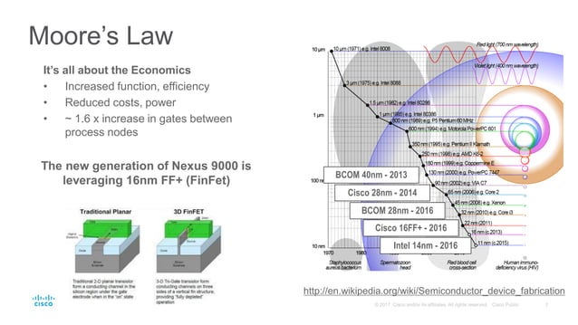 Cisco Ccna Data Center Networking Fundamentals Pdf Computer Peripherals Computing