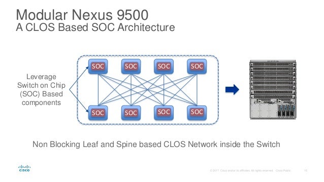 Cisco Ccna Data Center Networking Fundamentals