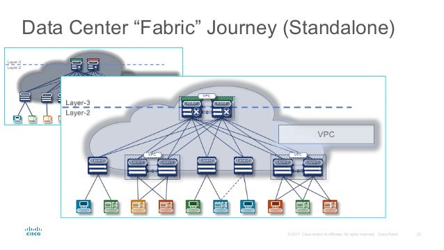 Cisco CCNA Data Center Networking Fundamentals Cisco CCNA Data Center Networking Fundamentals