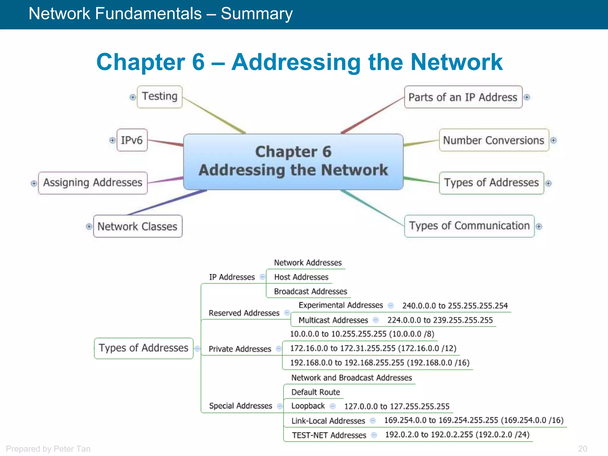 Best Practice - Learning CCNA E1 module using Mind Maps | PPTX