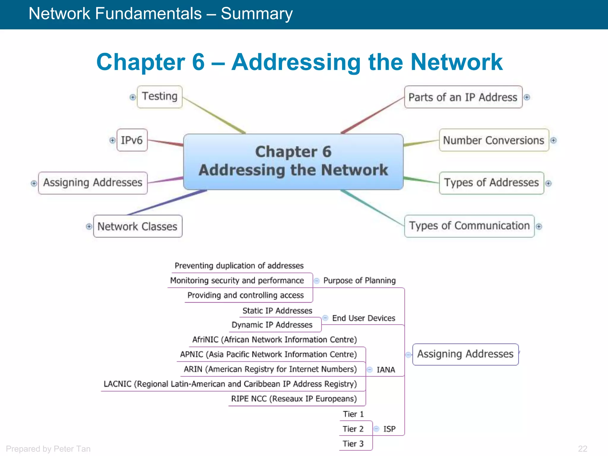 Best Practice - Learning CCNA E1 module using Mind Maps | PPTX