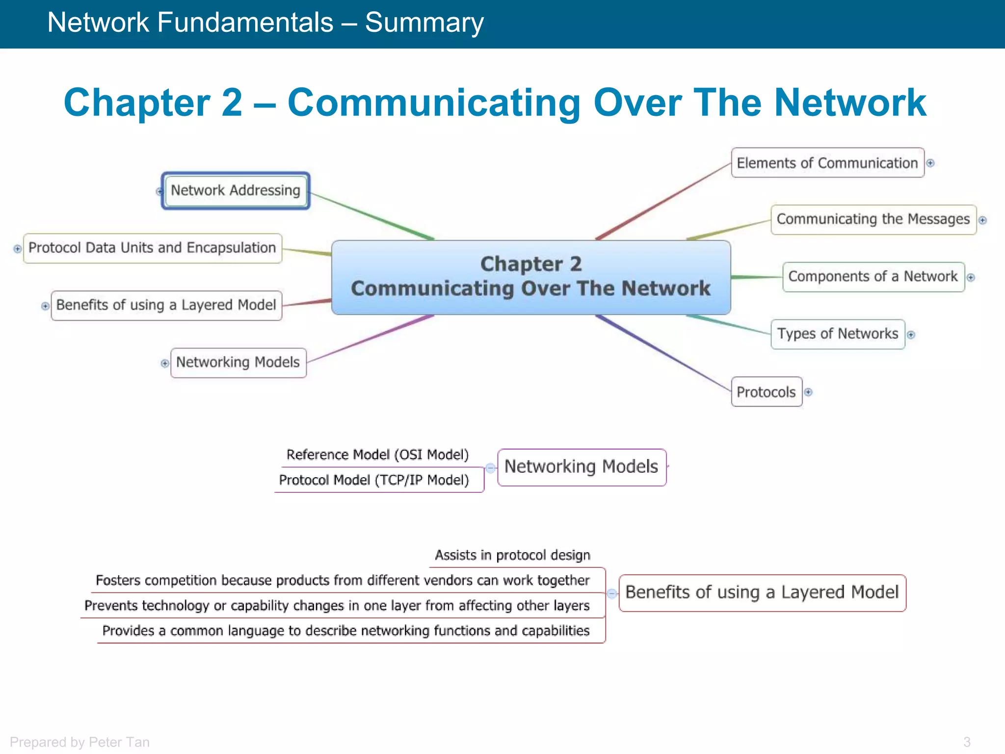 Best Practice - Learning CCNA E1 module using Mind Maps | PPTX