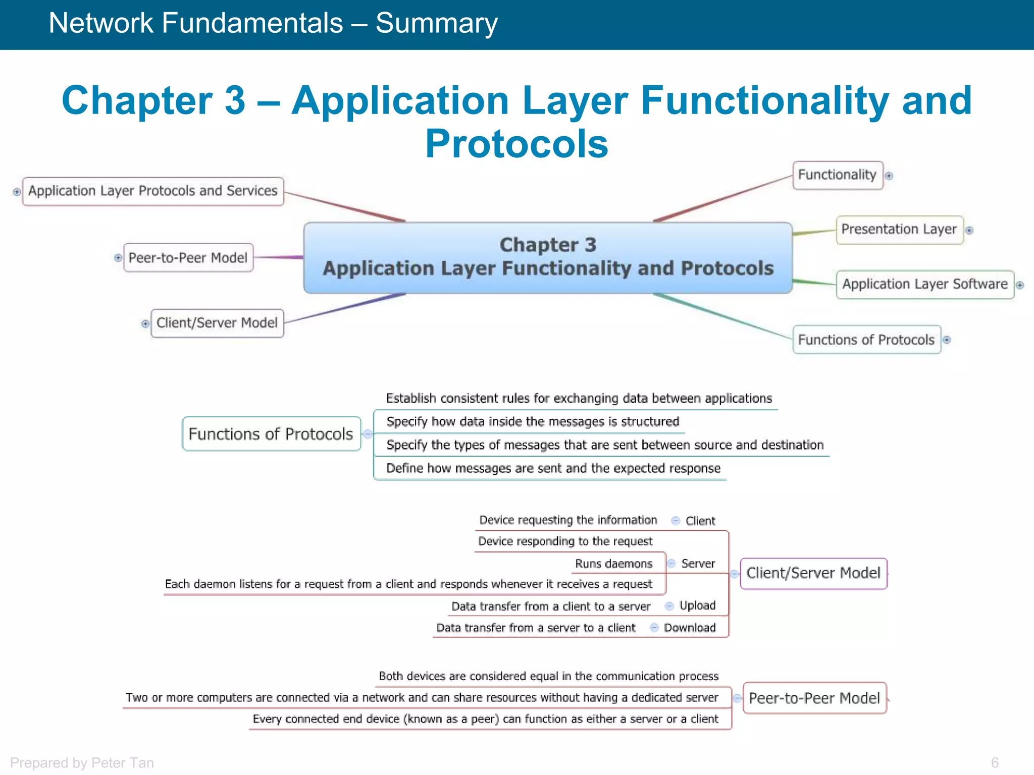 Best Practice - Learning CCNA E1 module using Mind Maps | PPTX