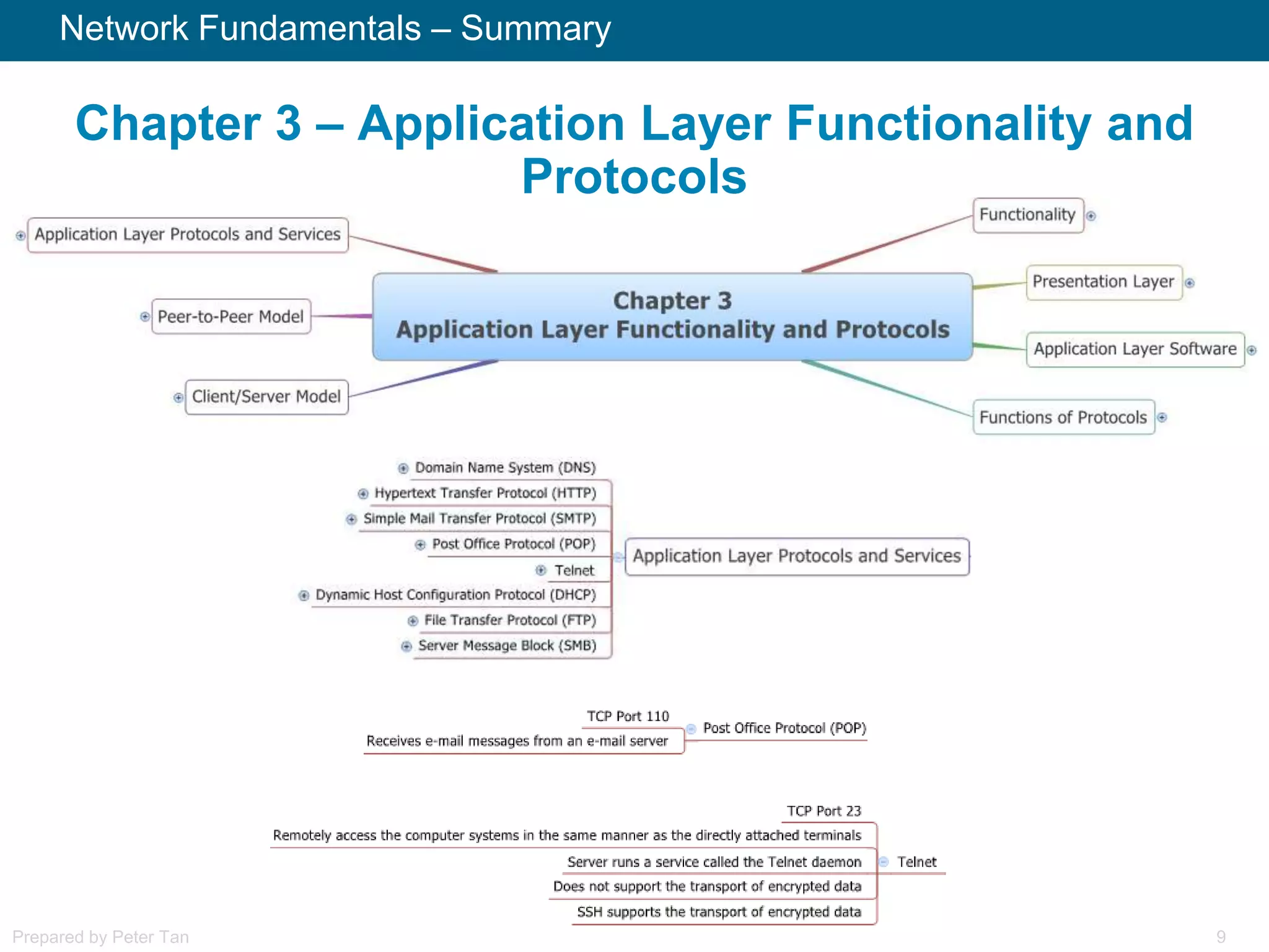 Best Practice - Learning CCNA E1 module using Mind Maps | PPT