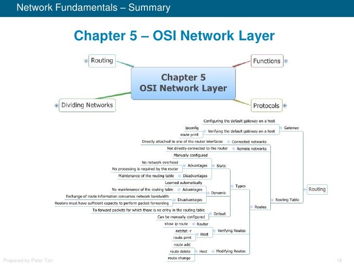 Best Practice - Learning CCNA E1 module using Mind Maps
