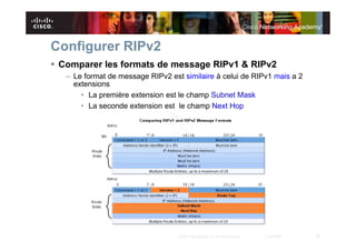 Routage_CCNA_Expl_Mod2_Chapter7_RIPv2 protocole | PPT
