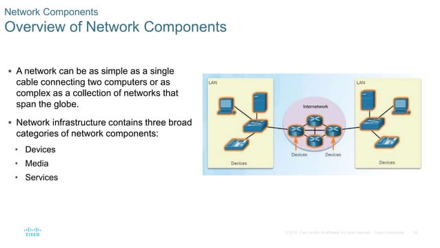 CCNA v6.0 ITN - Chapter 01 | PPTX