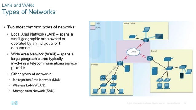 CCNA v6.0 ITN - Chapter 01 | PPTX