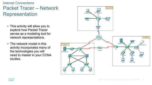 CCNA v6.0 ITN - Chapter 01 | PPTX