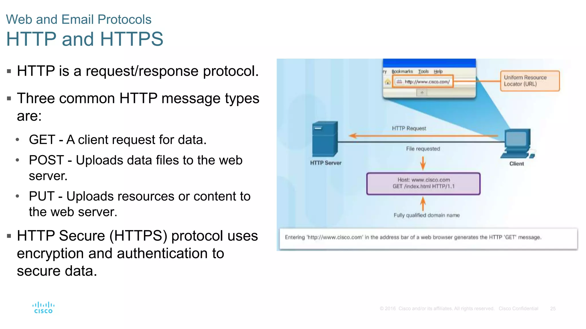 CCNA v6.0 ITN - Chapter 10 | PPTX