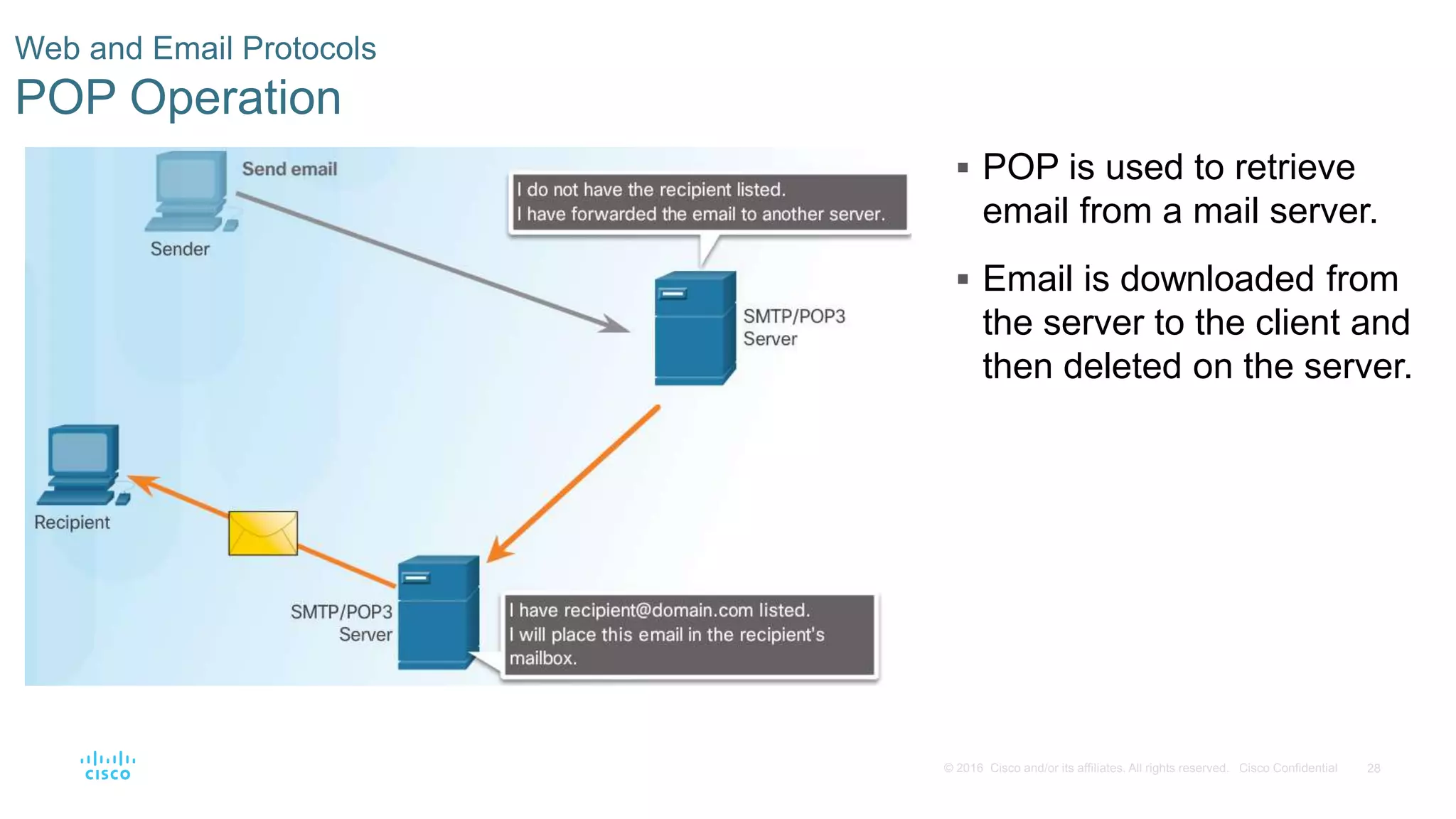 CCNA v6.0 ITN - Chapter 10 | PPTX
