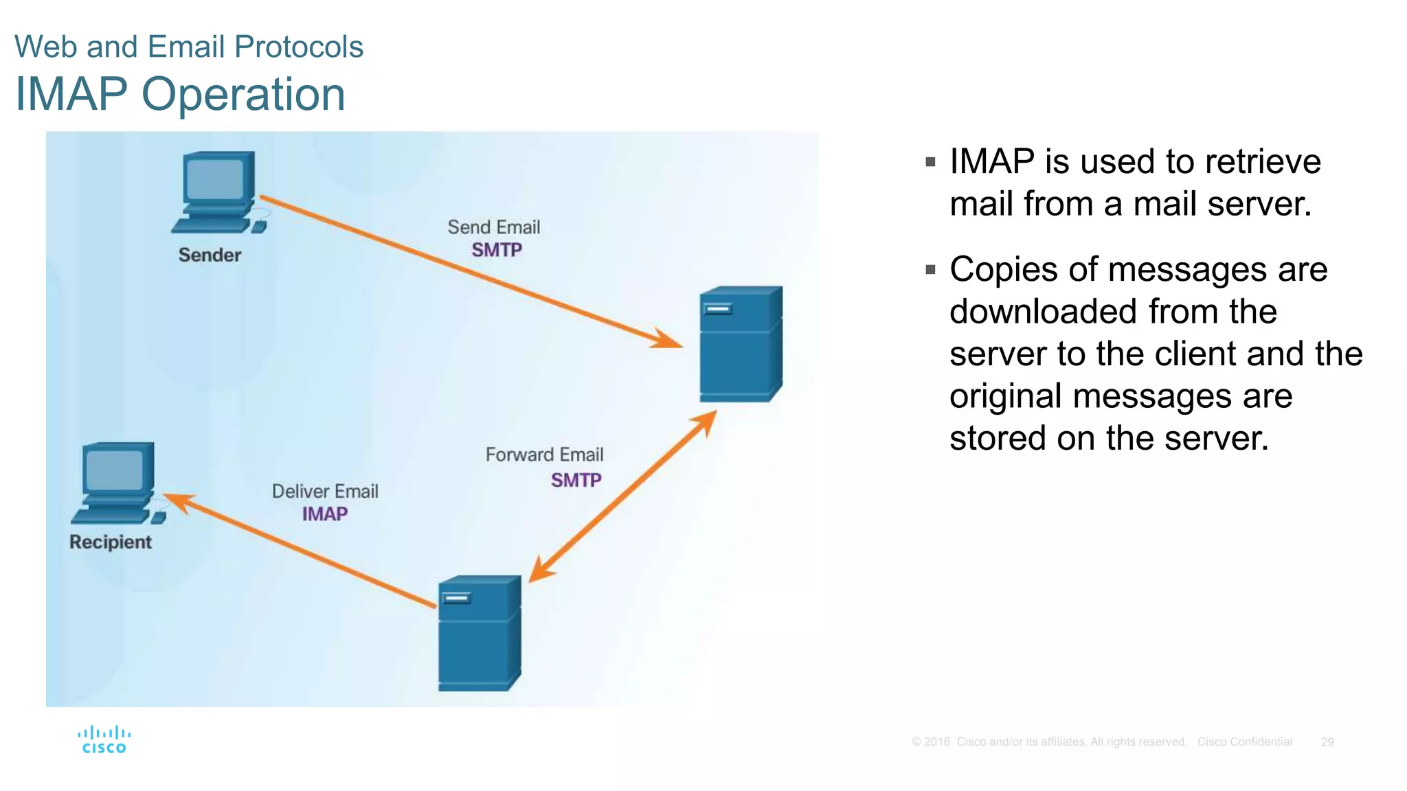 CCNA v6.0 ITN - Chapter 10 | PPTX