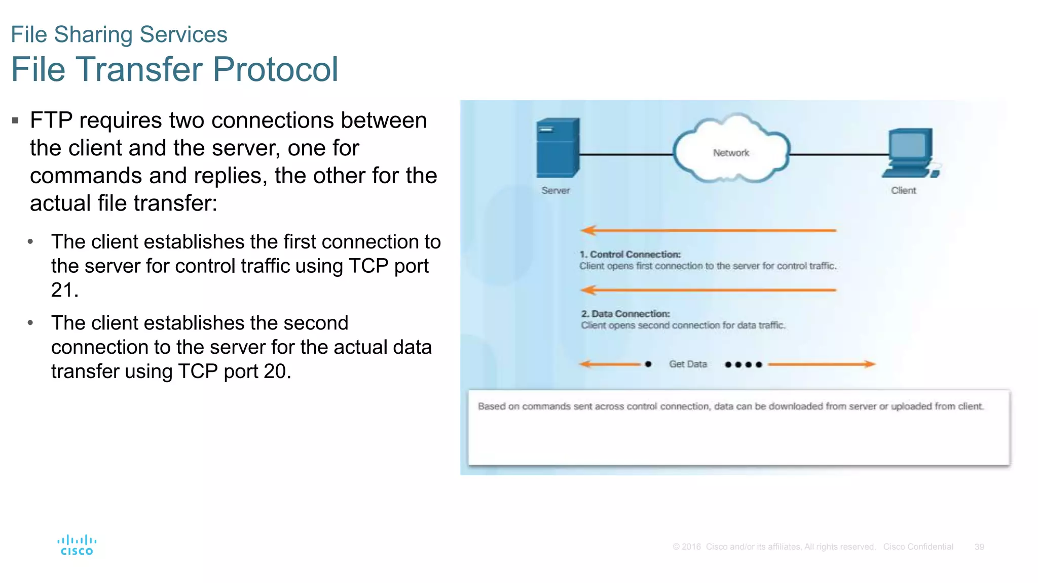 CCNA v6.0 ITN - Chapter 10 | PPTX