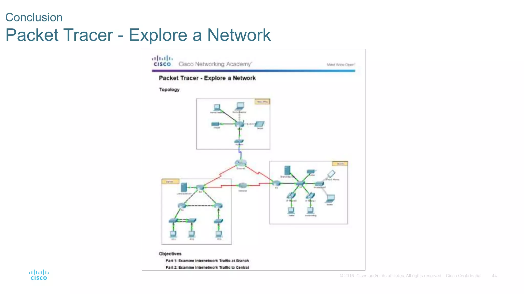 CCNA v6.0 ITN - Chapter 10 | PPTX