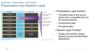 CCNA v6.0 ITN - Chapter 10 | PPTX