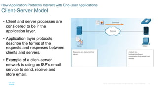 CCNA v6.0 ITN - Chapter 10 | PPTX