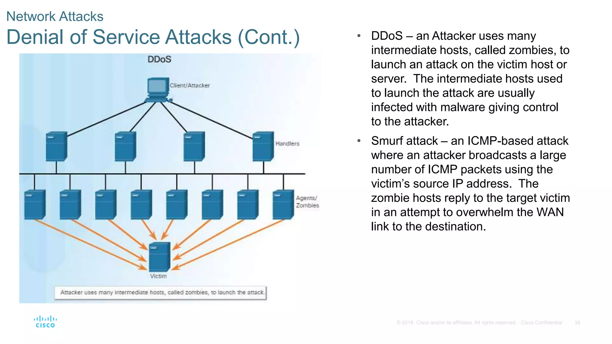 CCNA v6.0 ITN - Chapter 11 | PPTX