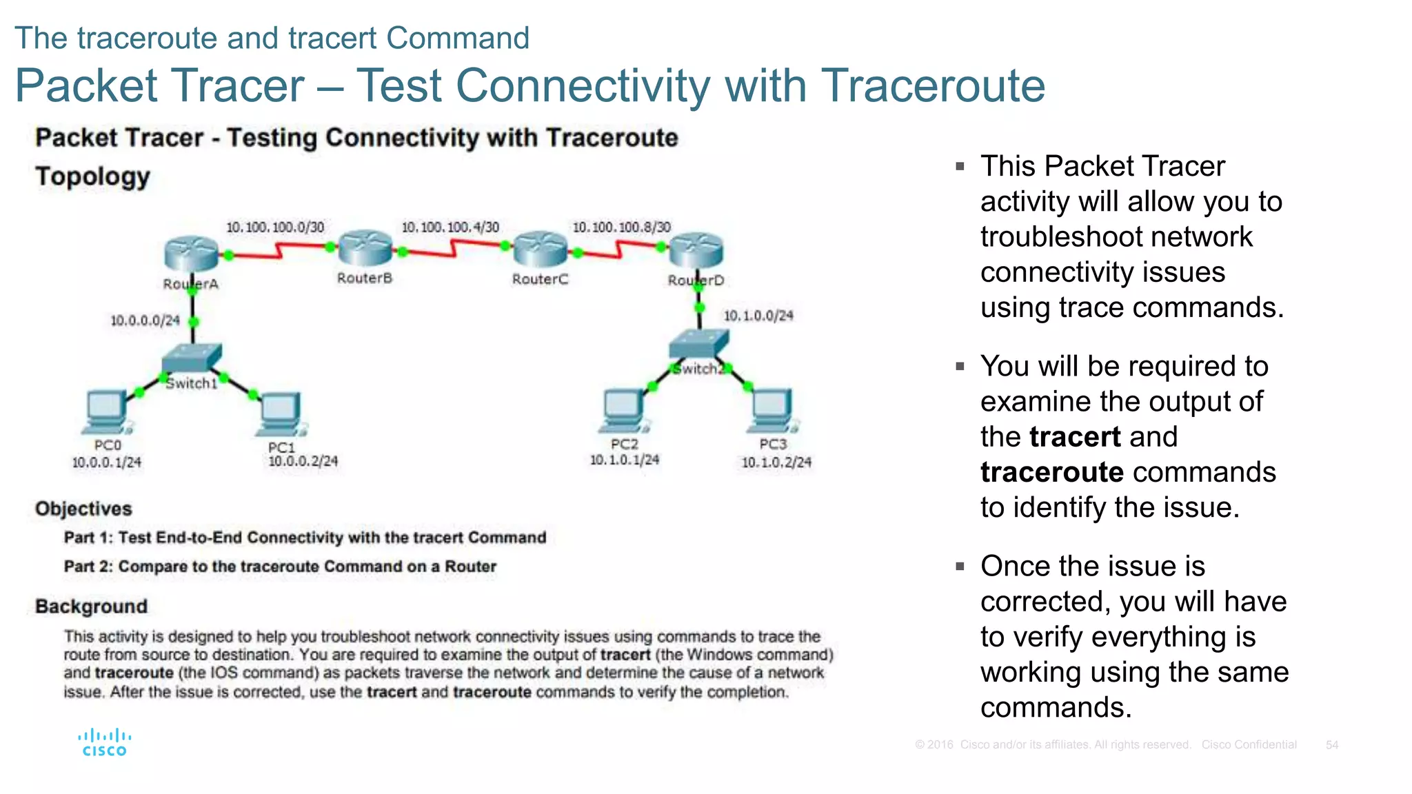 CCNA v6.0 ITN - Chapter 11 | PPTX