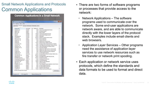 CCNA v6.0 ITN - Chapter 11 | PPTX