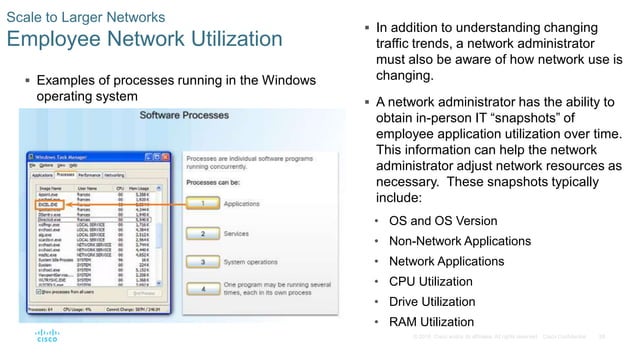 CCNA v6.0 ITN - Chapter 11 | PPTX