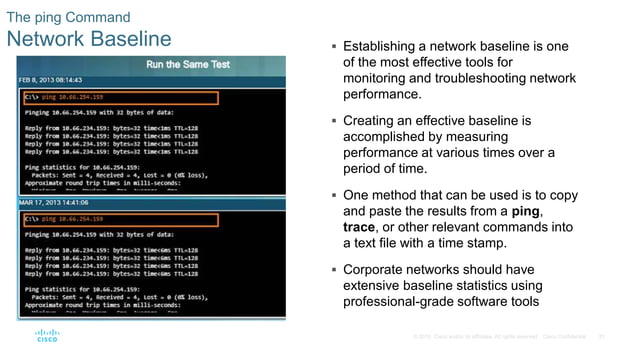 CCNA v6.0 ITN - Chapter 11 | PPTX