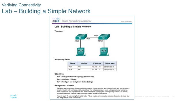 CCNA v6.0 ITN - Chapter 02 | PPTX