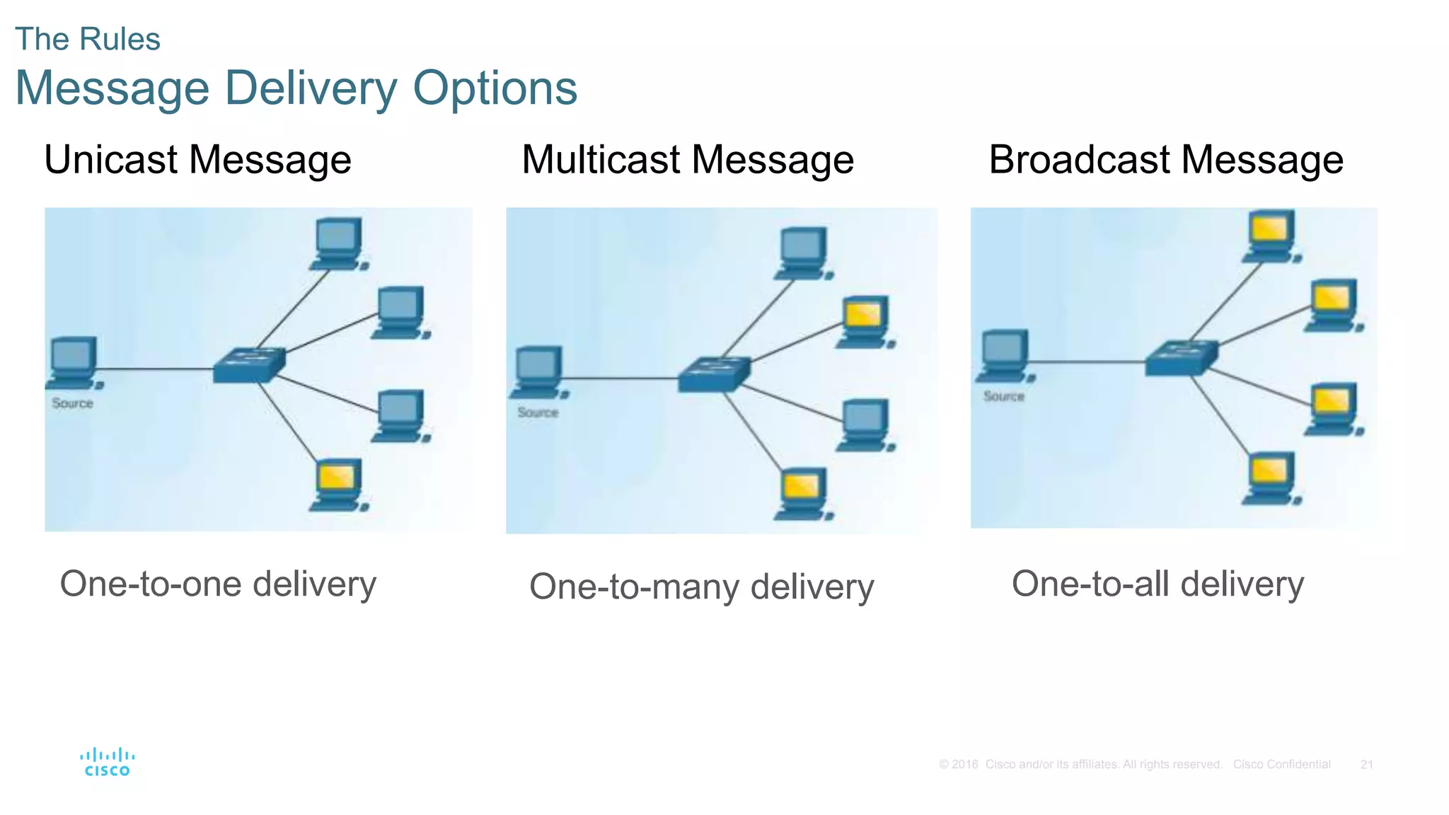 CCNA v6.0 ITN - Chapter 03 | PPTX | Computer Networking | Computing