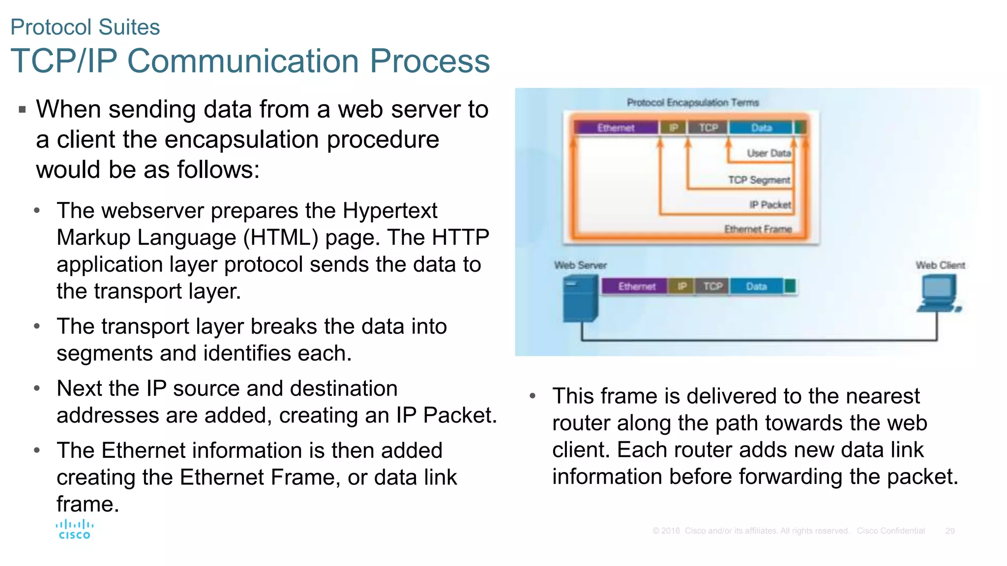 CCNA v6.0 ITN - Chapter 03 | PPTX | Computer Networking | Computing