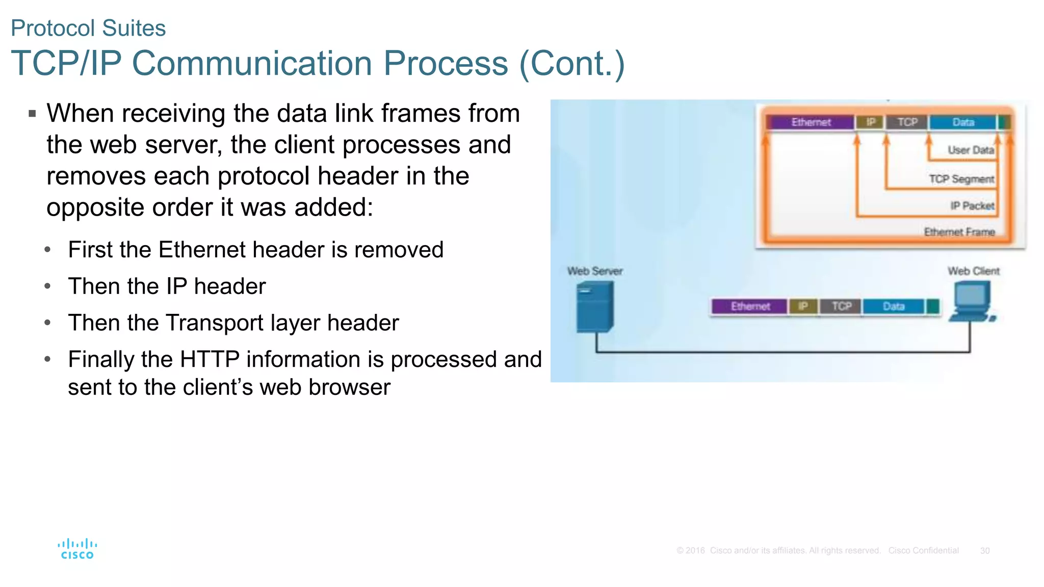 CCNA v6.0 ITN - Chapter 03 | PPTX | Computer Networking | Computing