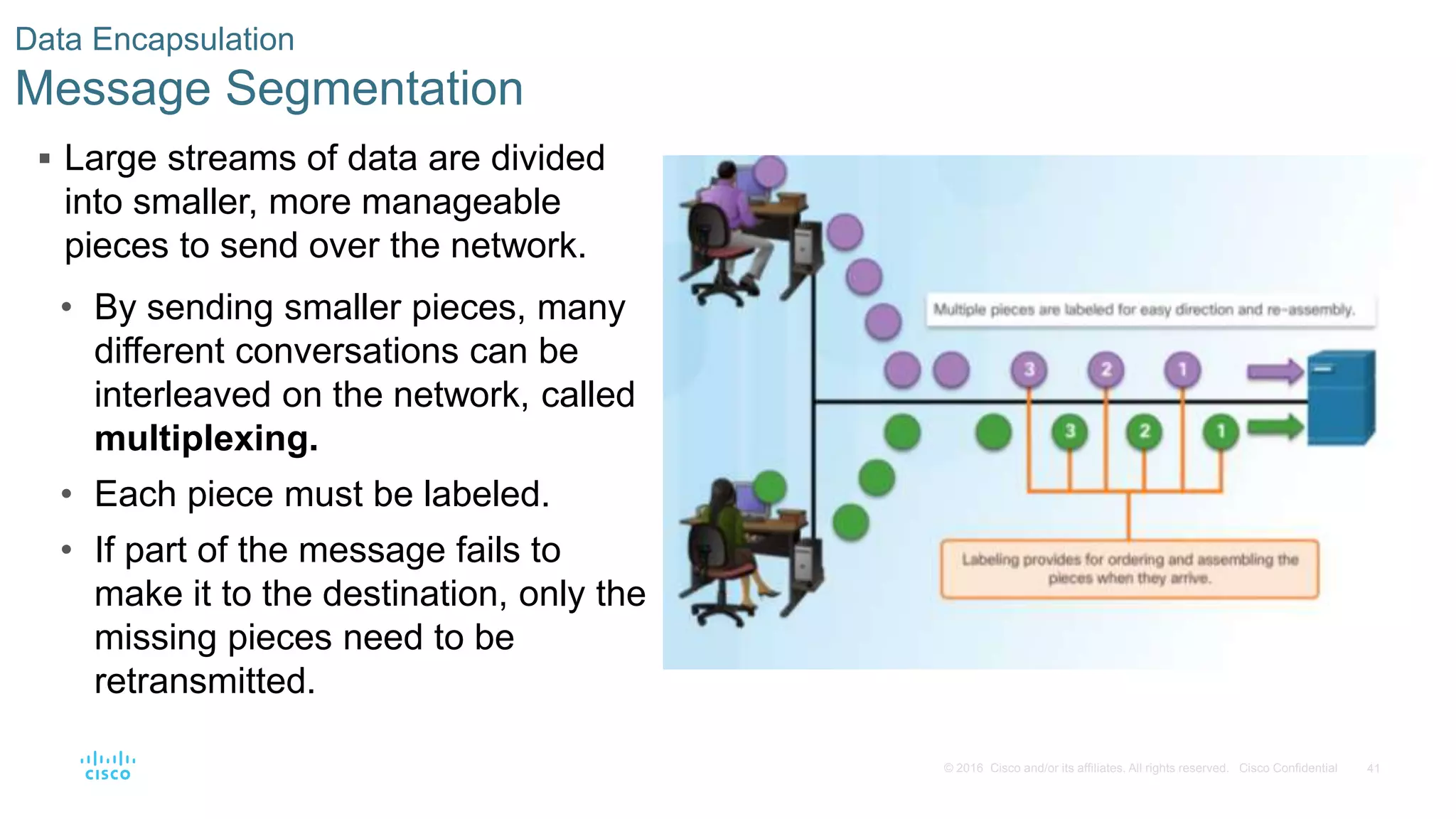 CCNA v6.0 ITN - Chapter 03 | PPTX | Computer Networking | Computing