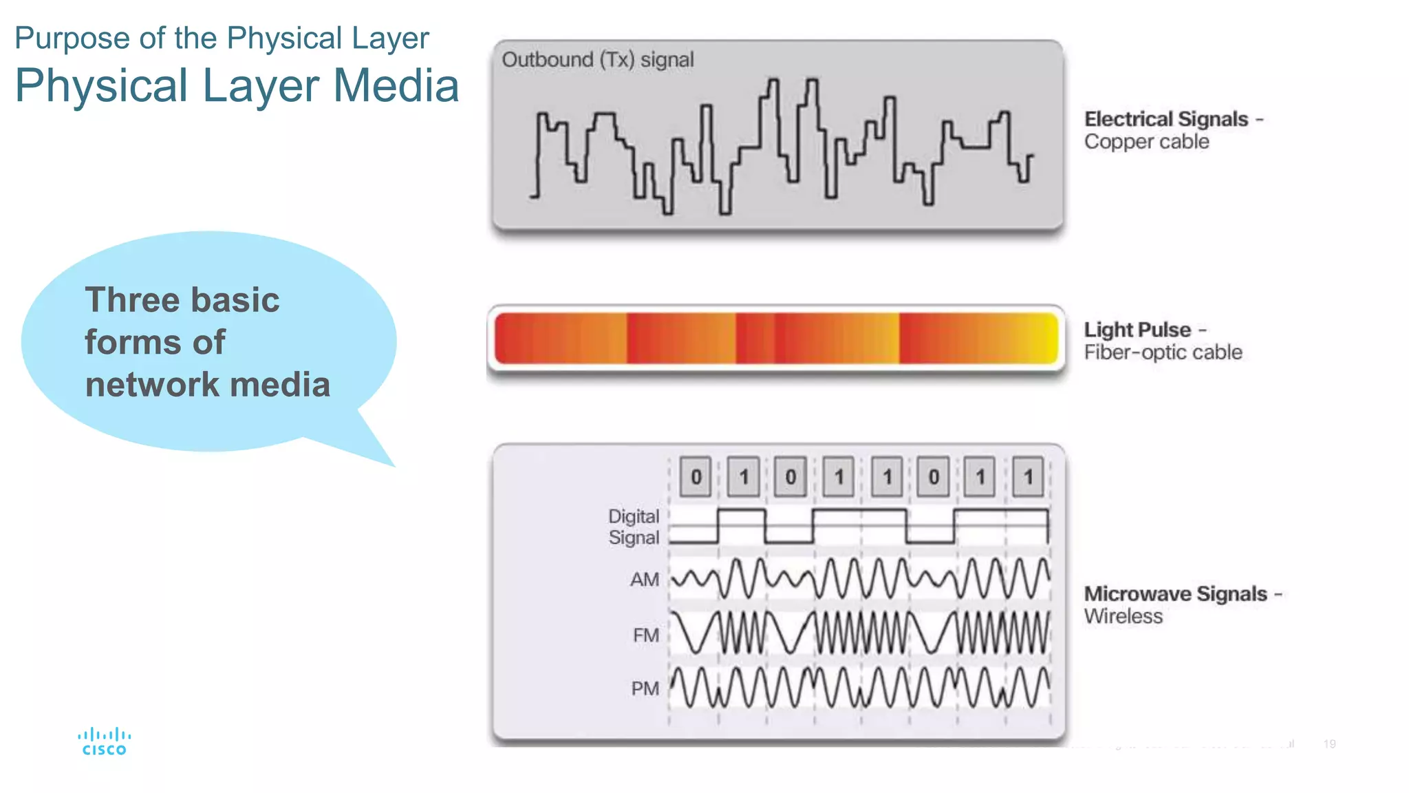 CCNA v6.0 ITN - Chapter 04 | PPTX | Computer Networking | Computing