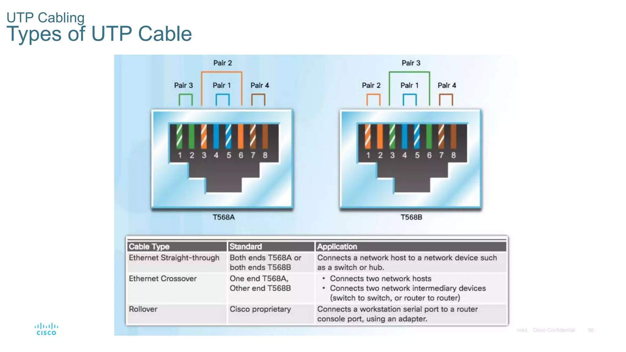 CCNA v6.0 ITN - Chapter 04 | PPTX | Computer Networking | Computing