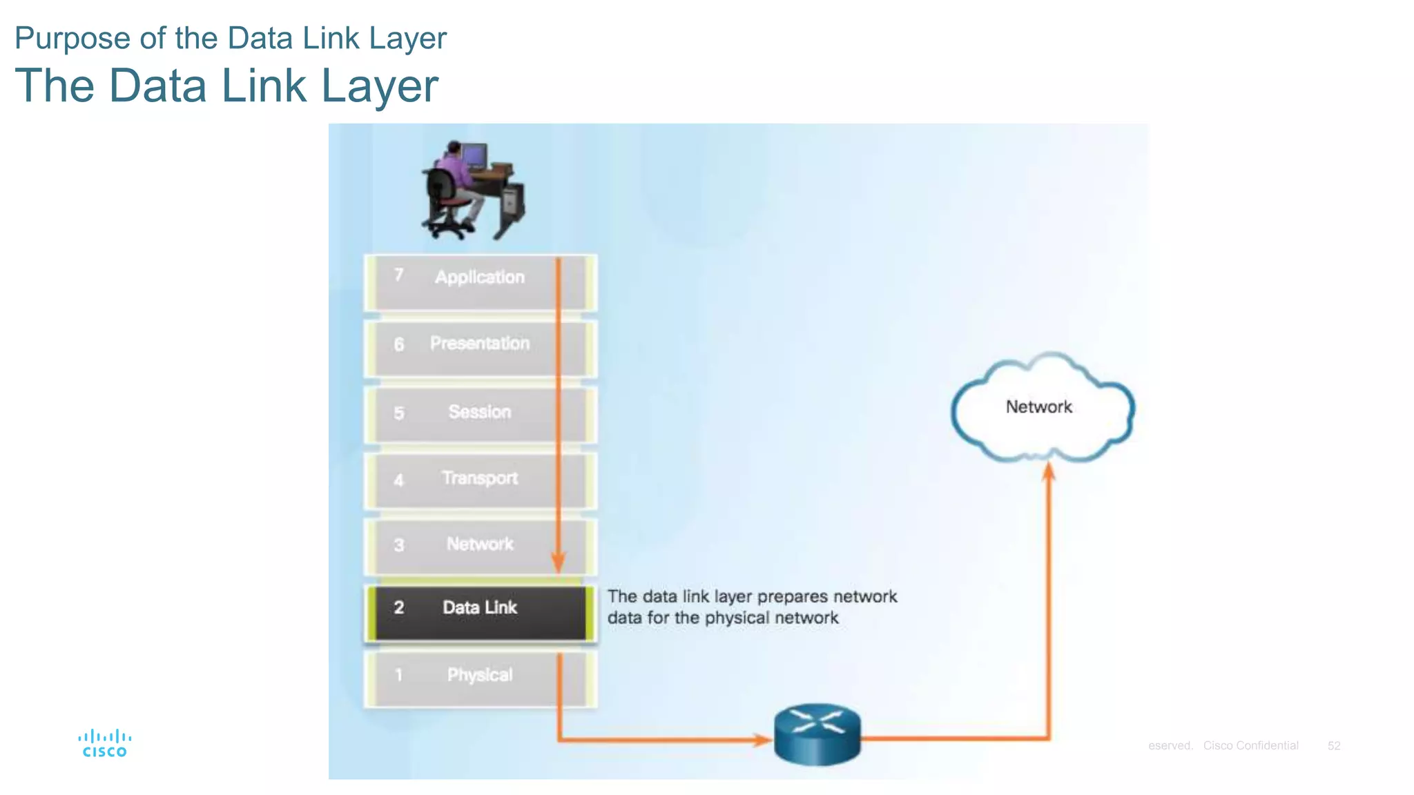CCNA v6.0 ITN - Chapter 04 | PPTX | Computer Networking | Computing