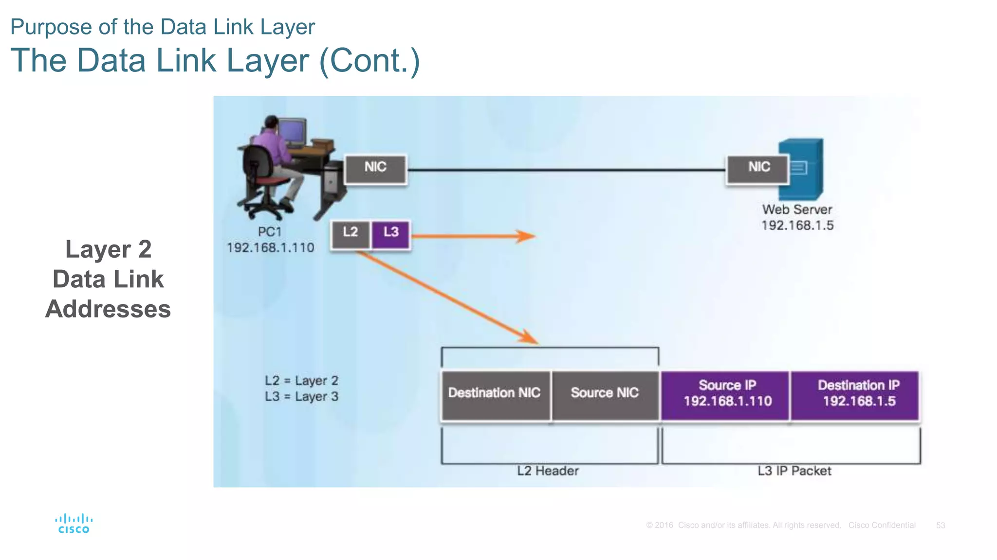 CCNA v6.0 ITN - Chapter 04 | PPTX | Computer Networking | Computing