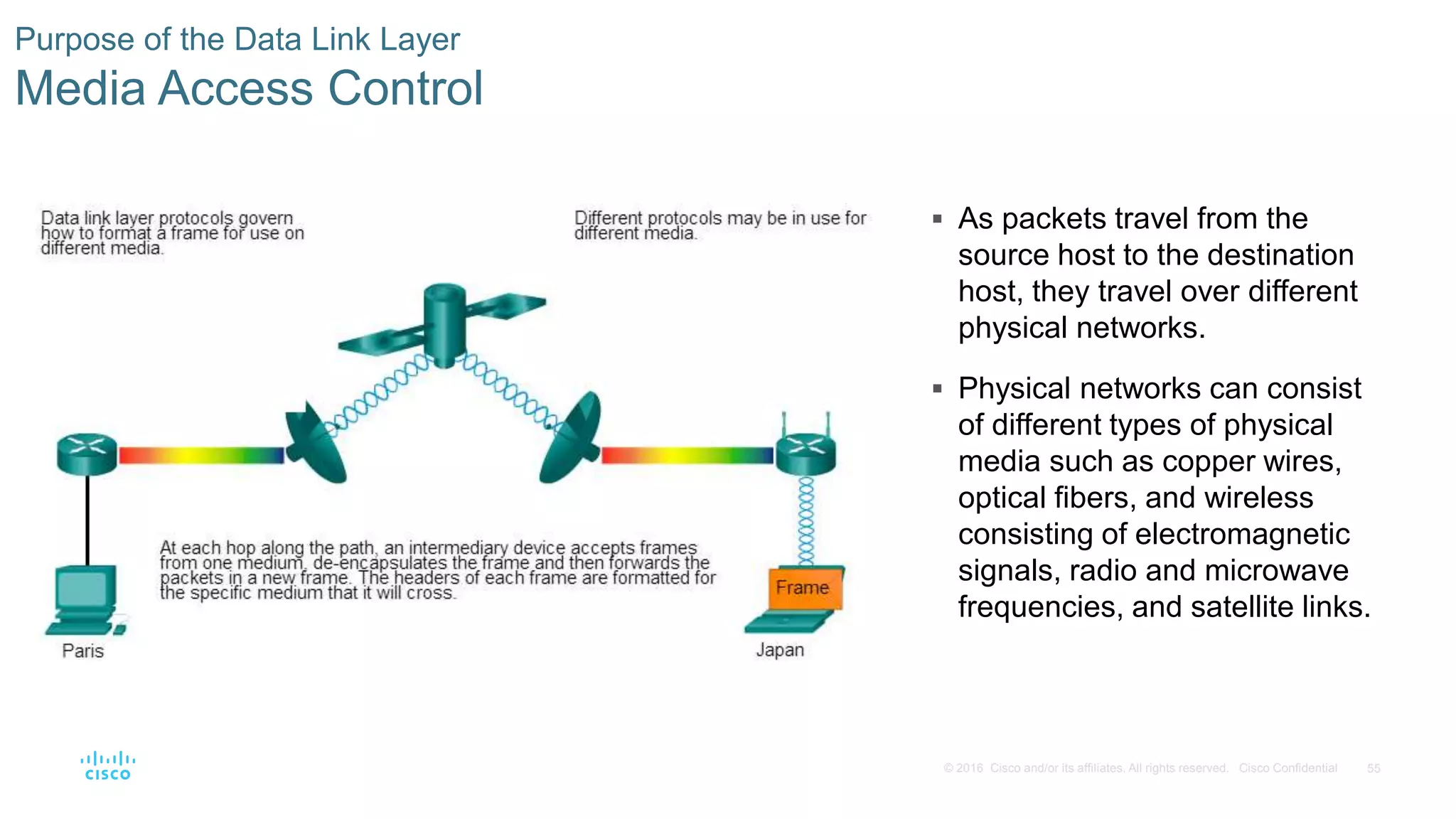 CCNA v6.0 ITN - Chapter 04 | PPTX | Computer Networking | Computing