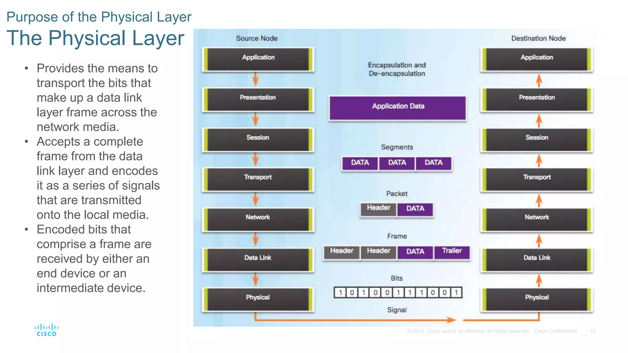 CCNA v6.0 ITN - Chapter 04 | PPTX | Computer Networking | Computing