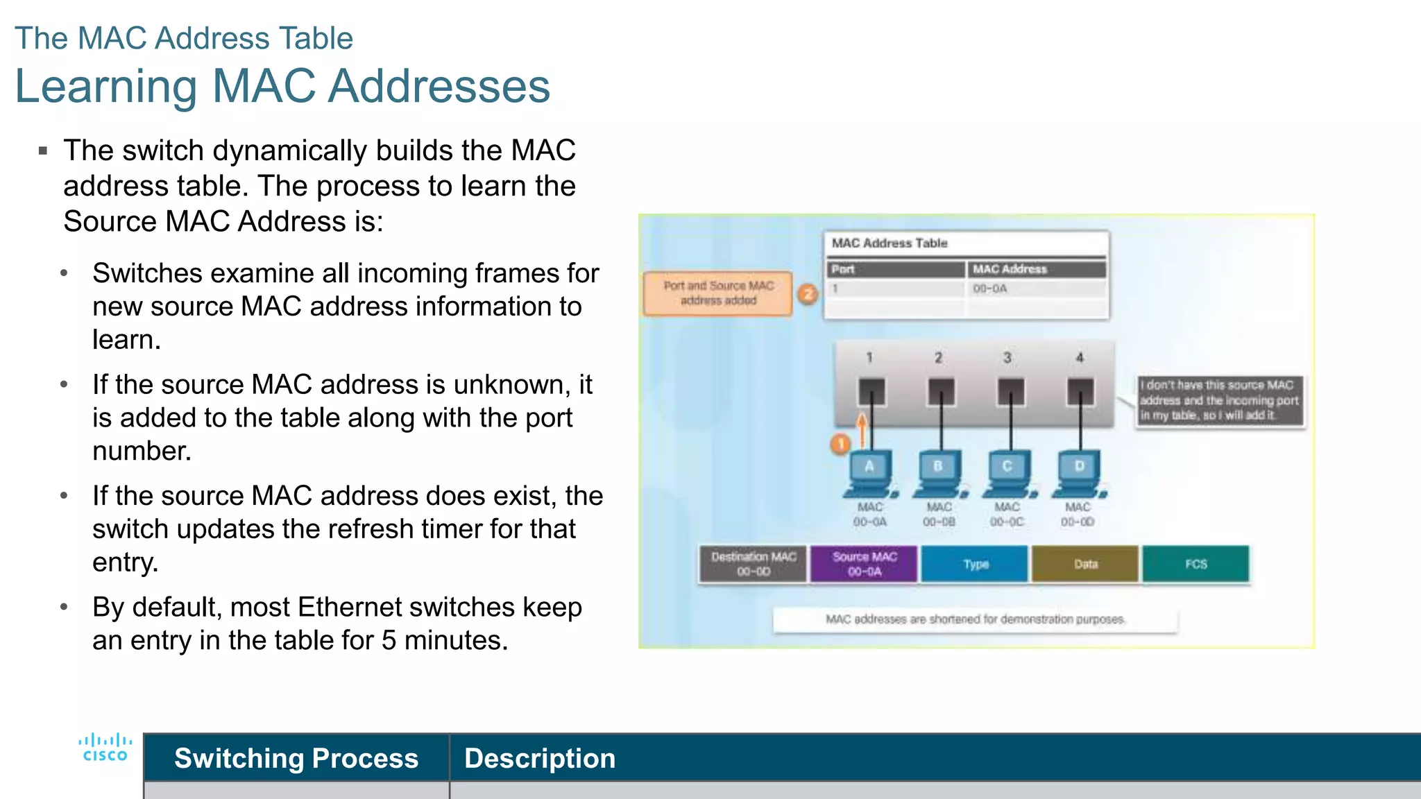 CCNA v6.0 ITN - Chapter 05 | PPTX