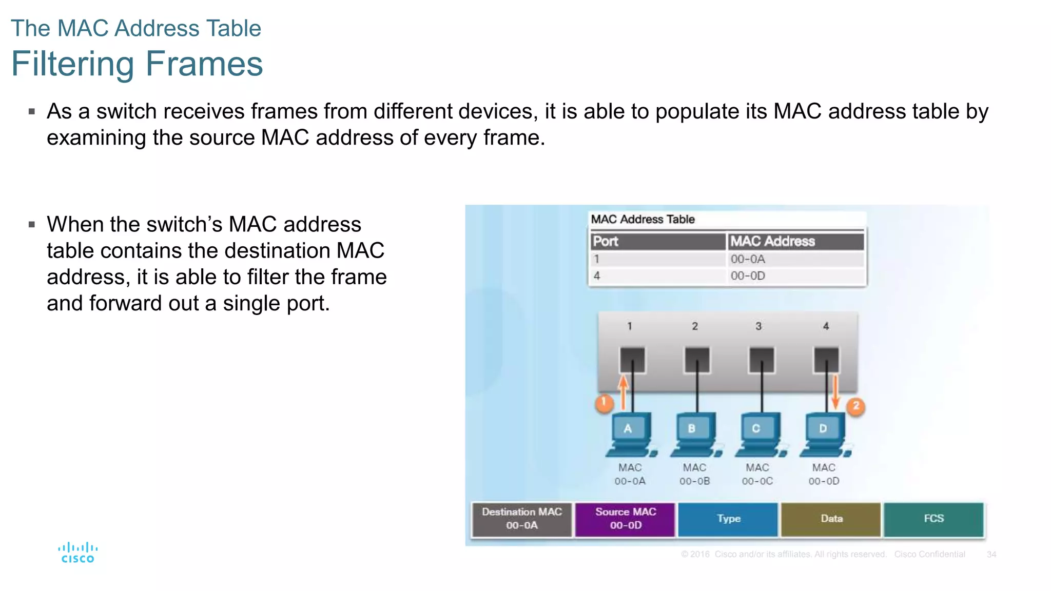 CCNA v6.0 ITN - Chapter 05 | PPTX