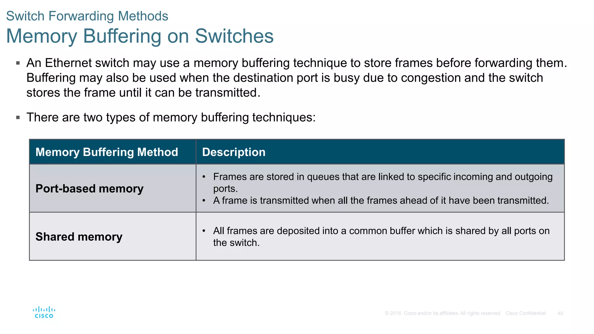 CCNA v6.0 ITN - Chapter 05 | PPTX
