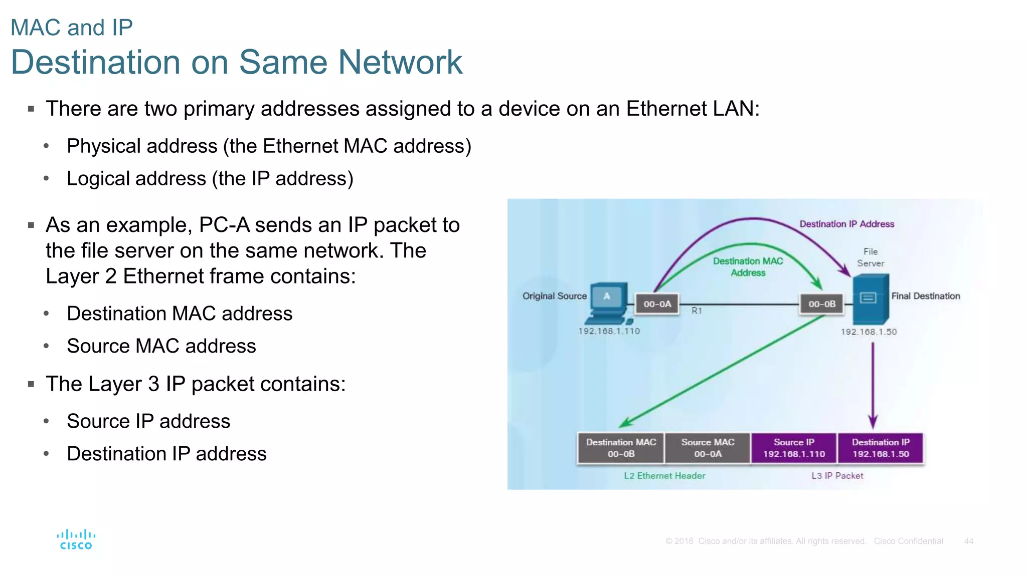 CCNA v6.0 ITN - Chapter 05 | PPTX