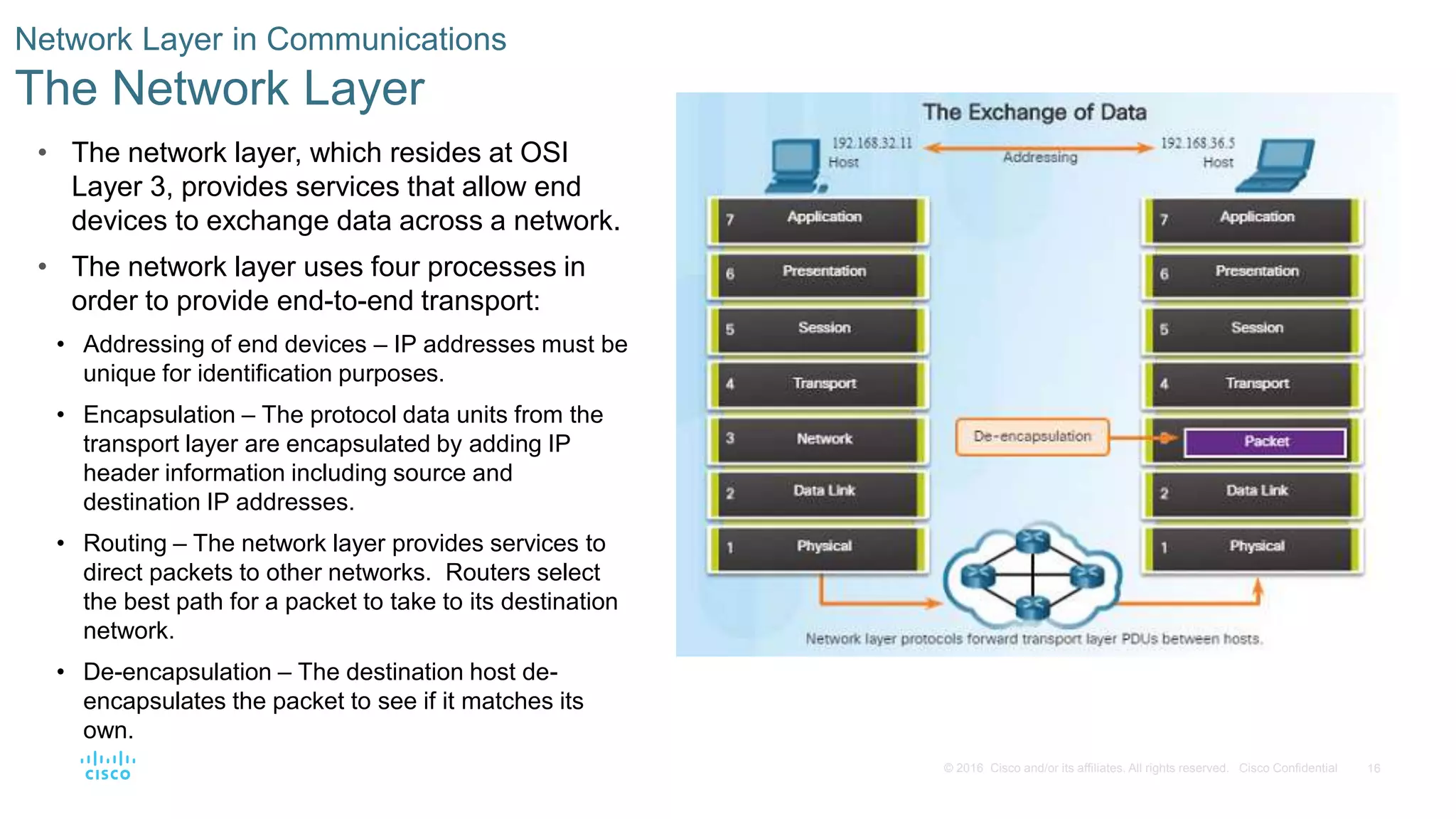 CCNA v6.0 ITN - Chapter 06 | PPTX