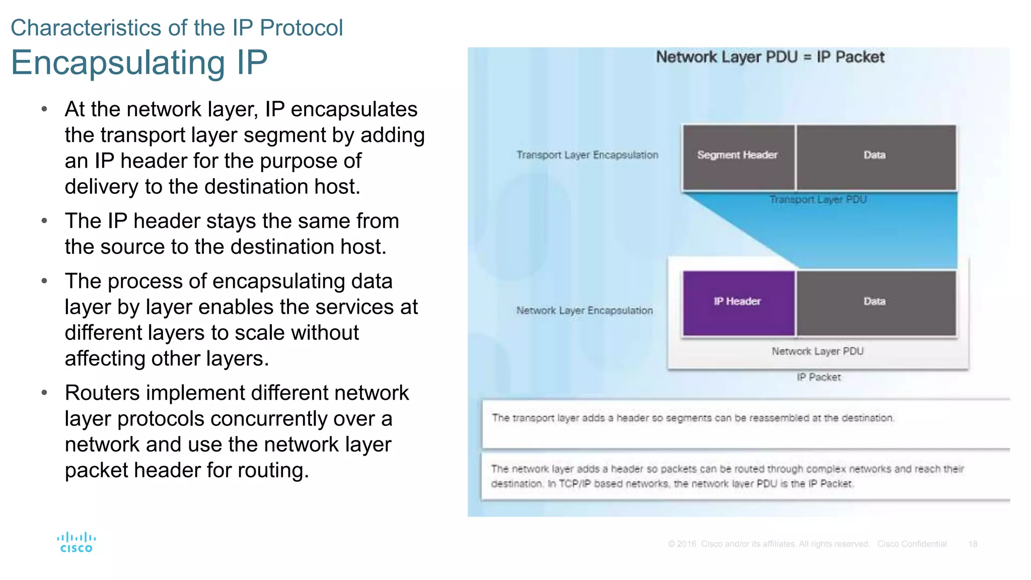 CCNA v6.0 ITN - Chapter 06 | PPTX