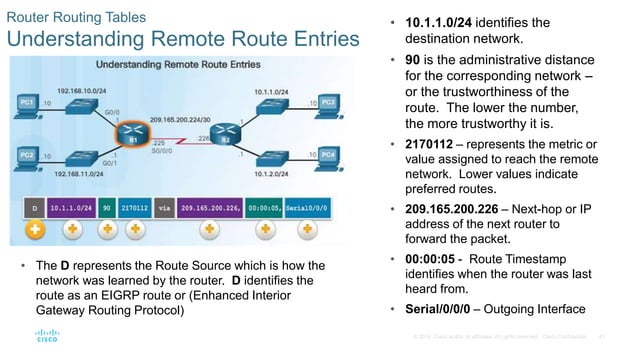 CCNA v6.0 ITN - Chapter 06 | PPTX