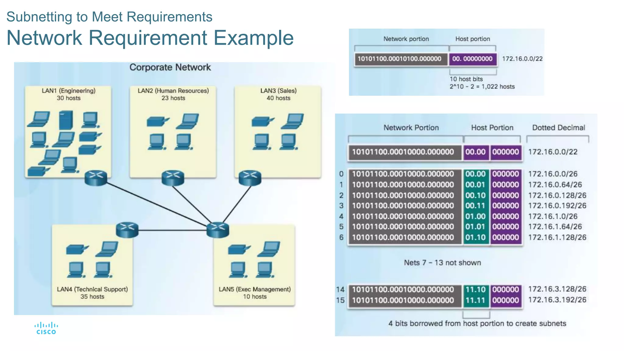 CCNA v6.0 ITN - Chapter 08 | PPTX