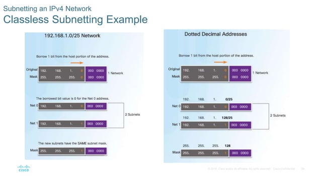 CCNA v6.0 ITN - Chapter 08 | PPTX