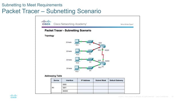 CCNA v6.0 ITN - Chapter 08 | PPTX
